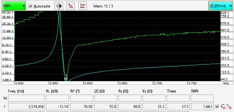 Revisiting the LDF5-50 MagLoop | G4HSK