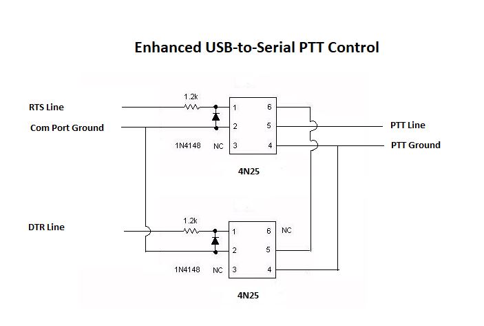 Enhanced USB-to-Serial PTT Interface | G4HSK