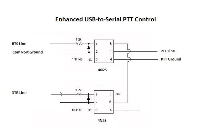 Enhanced USB-to-Serial PTT Interface | G4HSK